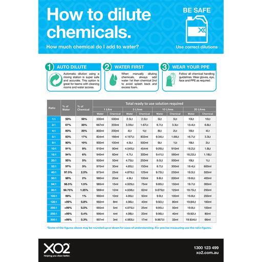 Chemical Dosing & Dilution Dispensers - XO2